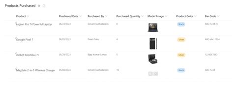 scan barcodes using power apps barcode reader [display product information] spguides