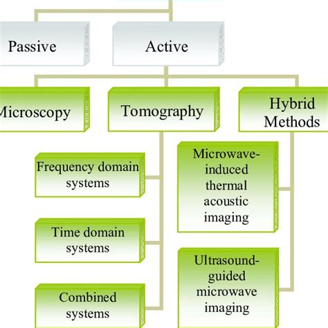 Pdf Challenges In The Design Of Microwave Imaging Systems For Breast Cancer Detection