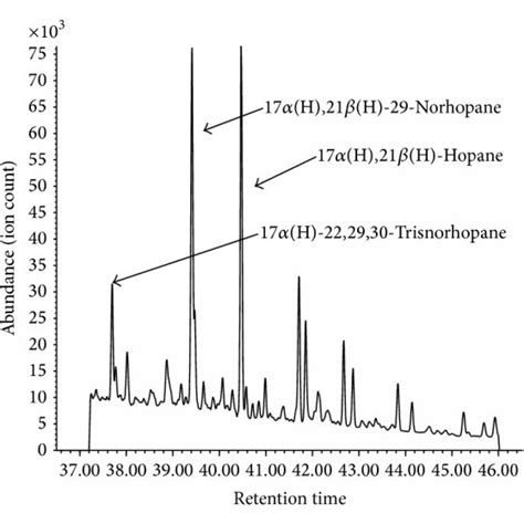 A Total Ion Chromatogram By Scan For The July 13 Sample At Simcoe