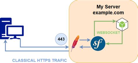 Tikz Pgf Nodes Near Coords Formatting Is Incorrect When Non Default Sci Formatting Is