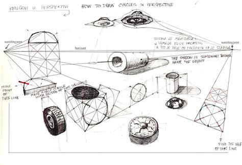 How To Draw Circles In Perspective By Sedeslav On DeviantArt