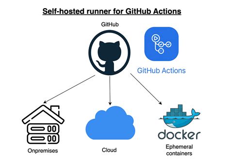 Signing Git Commit With Gpg Key Learn How To Sign Your Git Commit And By Ellasule Medium