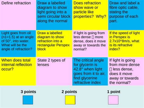 Aqa A Level Astrophysics Complete Unit Teaching Resources