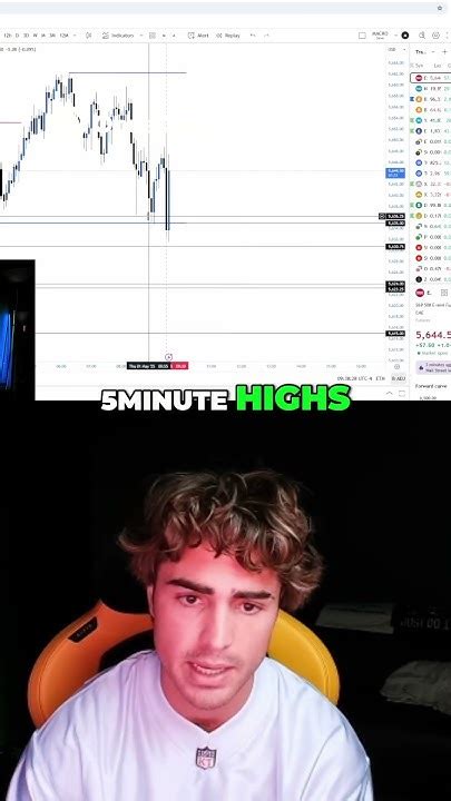 Tjr Analysing Market Tjrtrades Millionviews Money Trader Trading
