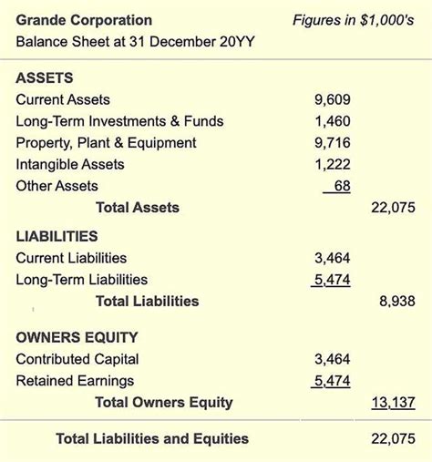 What Is Ledger In Accounting Types Format Purpose Examples