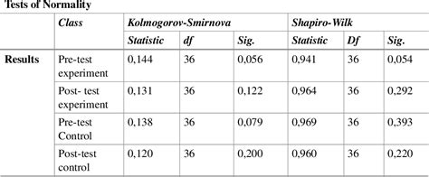 Table 1 From The Chemical Learning Effectiveness Based On Pelangiran