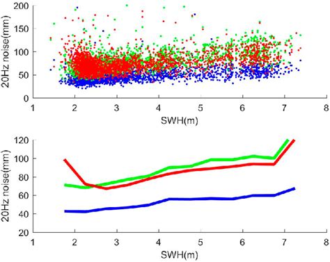 Figure 2 From Inversion And Validation Of Improved Marine Gravity Field Recovery In South China