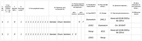 Працівник звільнений… і знову прийнятий практика Оплата праці № 16 Серпень 2020 Factor