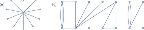 Graph Models Of Perfect Tensor And Bipartite Entanglement Minimal Cuts Download Scientific