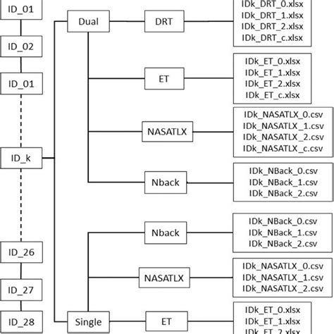 Contents Of The Dataset The Data Contains 28 Folders For 28 Download Scientific Diagram Contents Of The Dataset The Data Contains 28 Folders For 28 Download Scientific Diagram