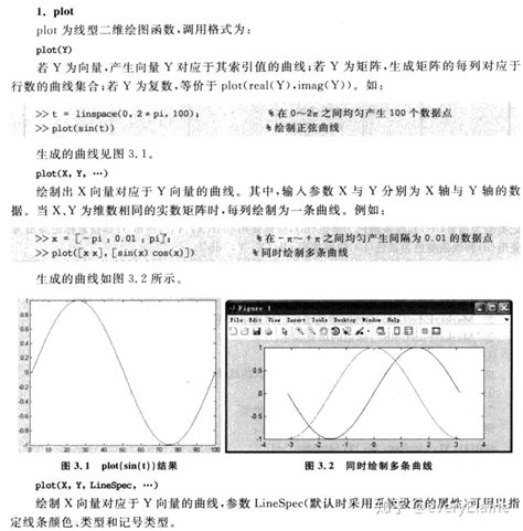 Matlab 基础画图meshgrid 知乎