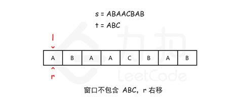 最小覆盖子串LeetCode 76 腾讯云开发者社区 腾讯云