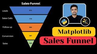 Sales Funnel Chart Using Matplotlib Python Sunny So Doovi