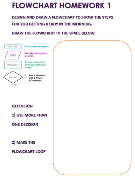 Computer Science Algorithms And Flowcharts L2 Teaching Resources