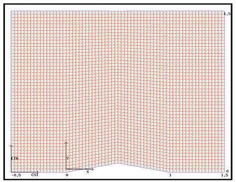 2d Cfd Coding Projects Cosimolikesrockets