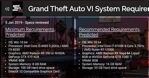 Grand Theft Auto Vi System Requirements Can I Run Gta Pc Requirements