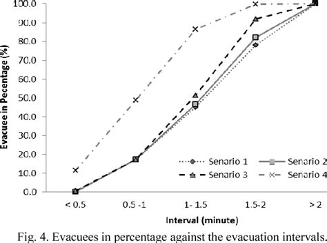 figure 4 from integrating agent based human behavior simulation with