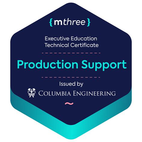 Production Support Credly