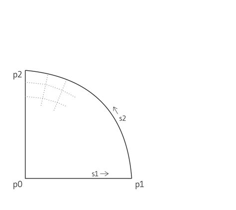 Zone Create2d Command — Itasca Software 91 Documentation