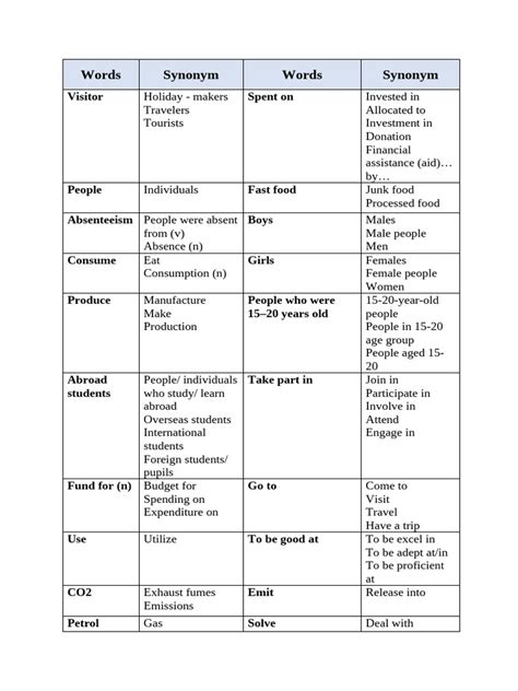 Synonym Table Pdf Economies