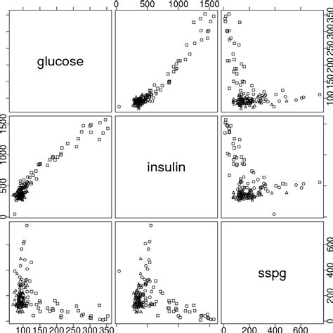 Figure 3 From How Many Clusters Which Clustering Method Answers Via Model Based Cluster