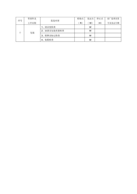 阀门检验计划 ITP