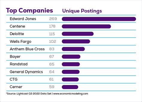 About Data Science Go Further Data Science