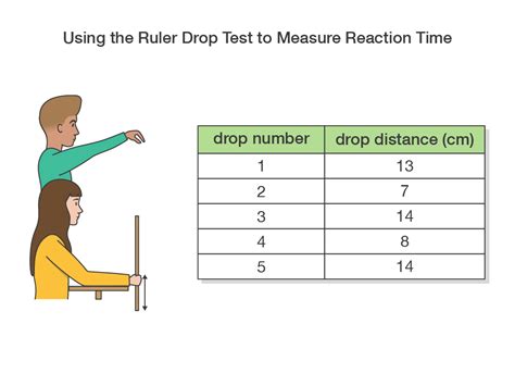 Reaction Time Test