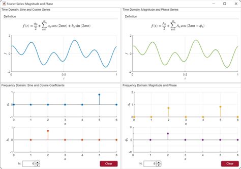 Github Mathworks Teaching Resources Fourier Analysis Learn Fourier Analysis Using Live