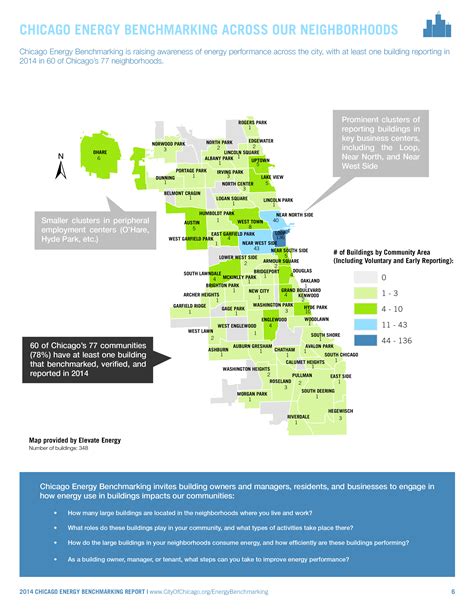Chicago Releases First Building Energy Benchmarking Report Epstein