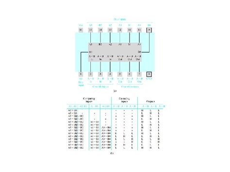 Chapter 4 Modular Combinational Logic Decoders Decoder Realization