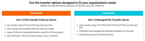 Solarwinds Serv U Ftp Server Overview Pricing And Download