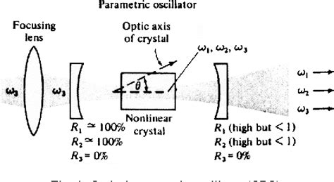 Figure 1 From Chapter 5 Multi Photon Quantum Interferometry Semantic Scholar