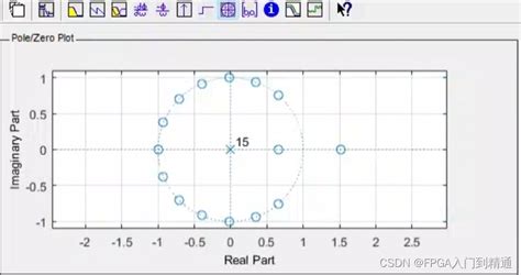 Matlab Fdatool工具箱入门教程 Csdn博客
