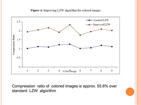 lzw compression ppt pptx