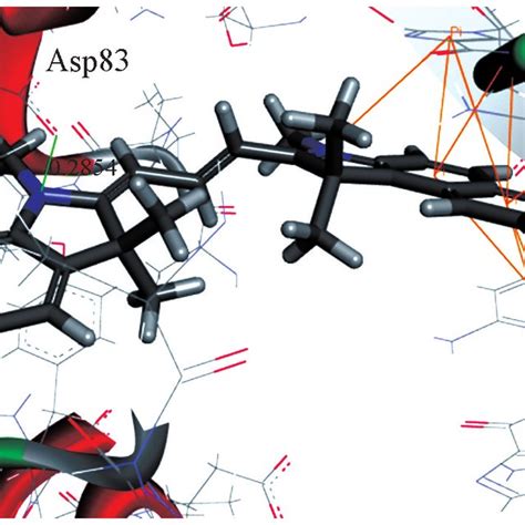 Pdf Virtual Screening And Antibacterial Activity Of Novel Inhibitors