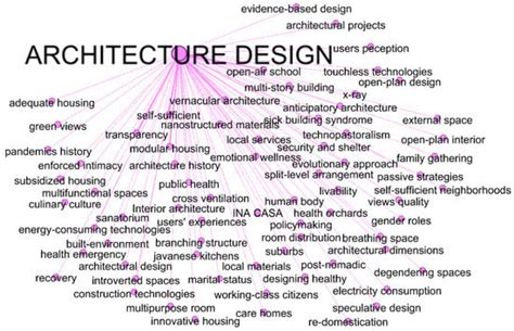 Architecture An Open Access Journal From Mdpi Architecture An Open Access Journal From Mdpi