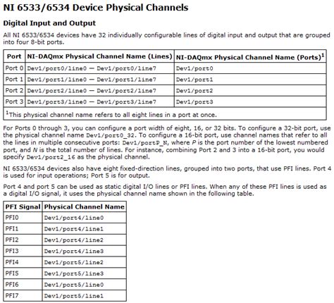 Solved How To Make Pfi To Go High To Low With Sample Clock Ni Community