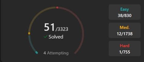 Karthikeyan Saravana Perumal On Linkedin Coding Leetcode Perseverance