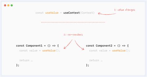 React 리랜더링 가이드 모든 것을 한 번에 Panco