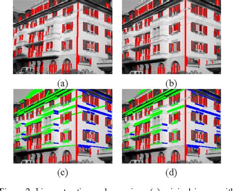 Figure 2 From Viewpoint Invariant Features From Single Images Using 3d