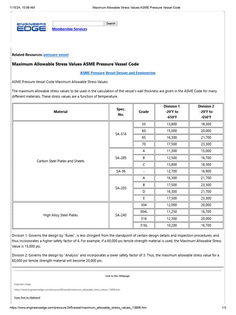 Maximum Allowable Stress Values Asme Pressure Vessel Code Pdf Materials Building Engineering