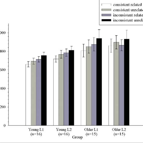 Different Regions Of Scalp Comprising The Midline And Different Levels Download Scientific