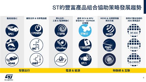 Ctimes 意法半導體持續專注永續發展 加速實現碳中和目標承諾 Stm32 Mcu St 意法半導體