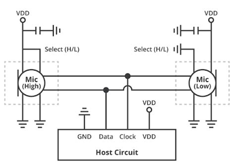 Choosing The Right Microphone For Embedded Applications Blog Altium Designer