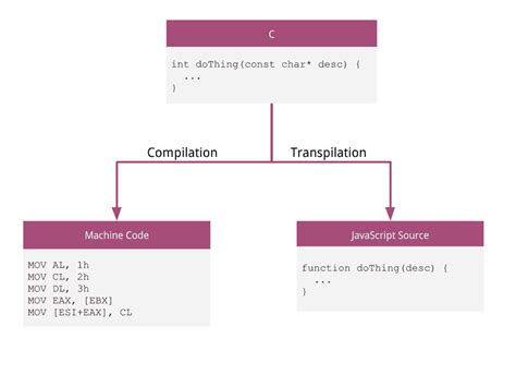 Webassembly Finally Freed From Javascript Simple Programmer
