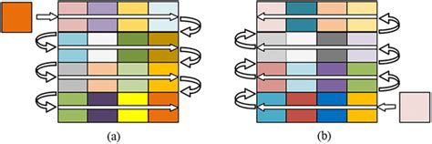 Bidirectional Diffusion A Forward Diffusion B Reverse Diffusion Download Scientific Diagram