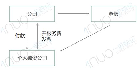 公转私到底怎么转才能安全？ 知乎