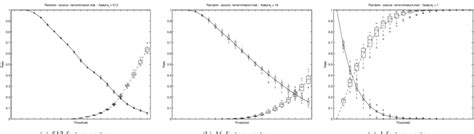 Recognition Rates Fps And Fns For Rp Normalized Feature Vectors