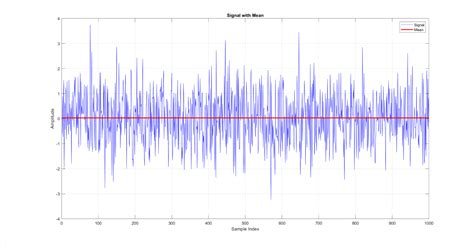 A Data Scientists Guide To Signal Processing Datacamp